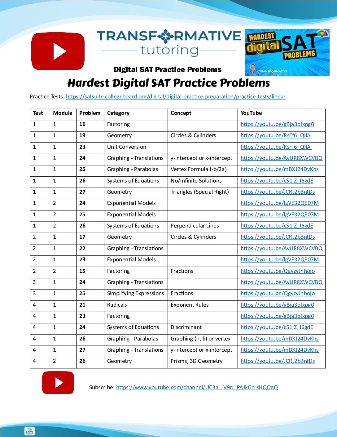 Hardest-Digital-SAT-Practice-Problems | Transformative Tutoring