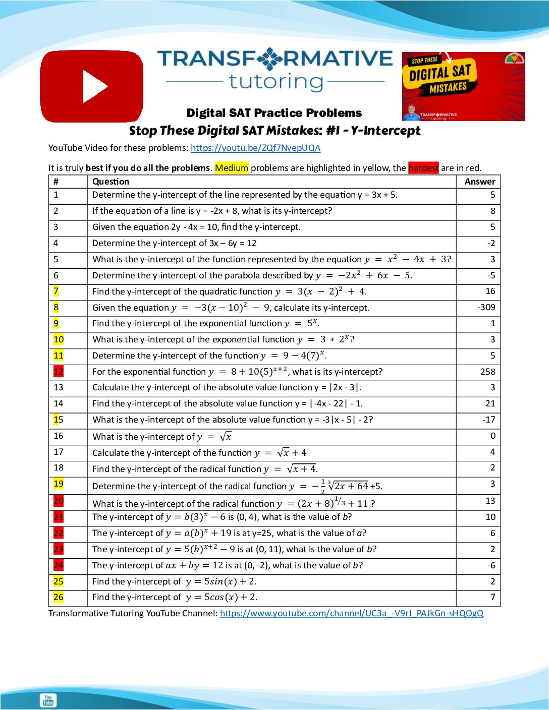 Practice-Problems-Stop-Making-These-Mistakes-01 | Transformative Tutoring